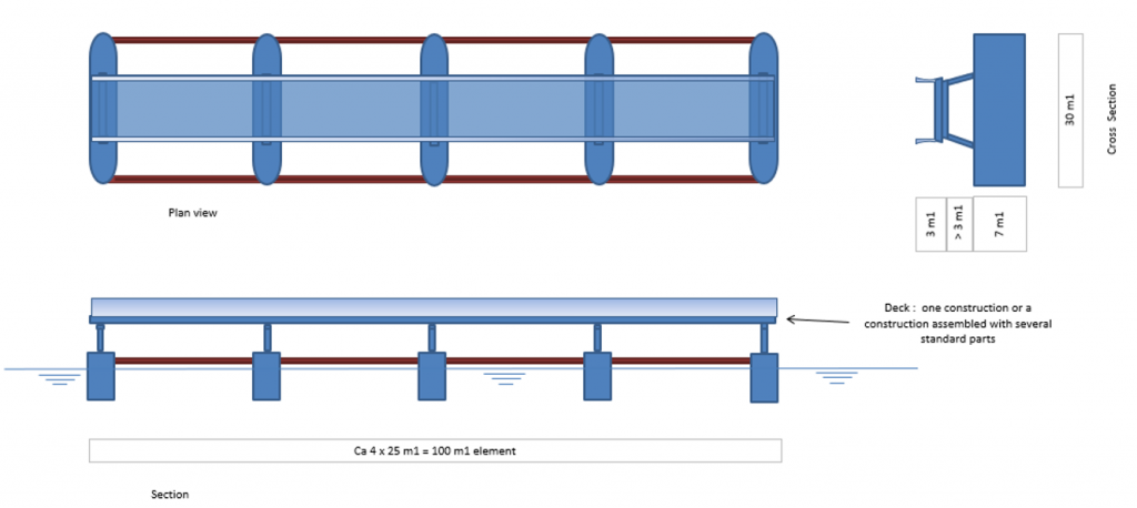 Concept of Tidal Bridge sees the light of the day for the first time ...